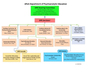 Department of Psychoanalytic Education (DPE) – American Psychoanalytic ...