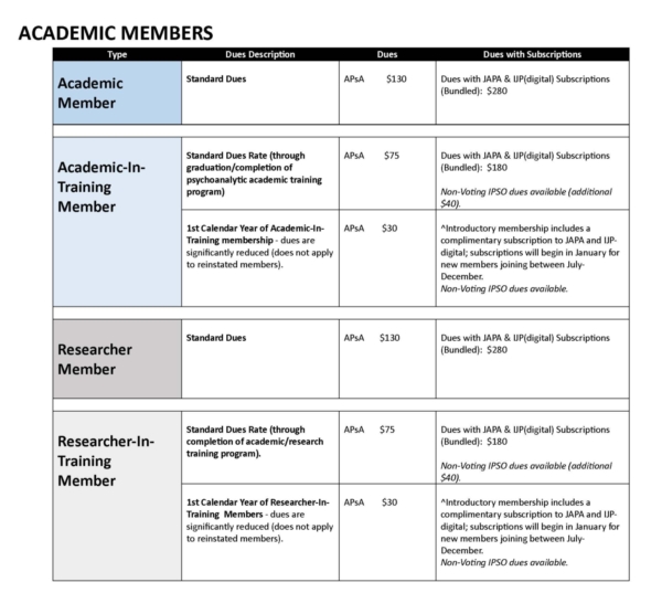 Membership Dues Categories and Explanations (2024) – American ...