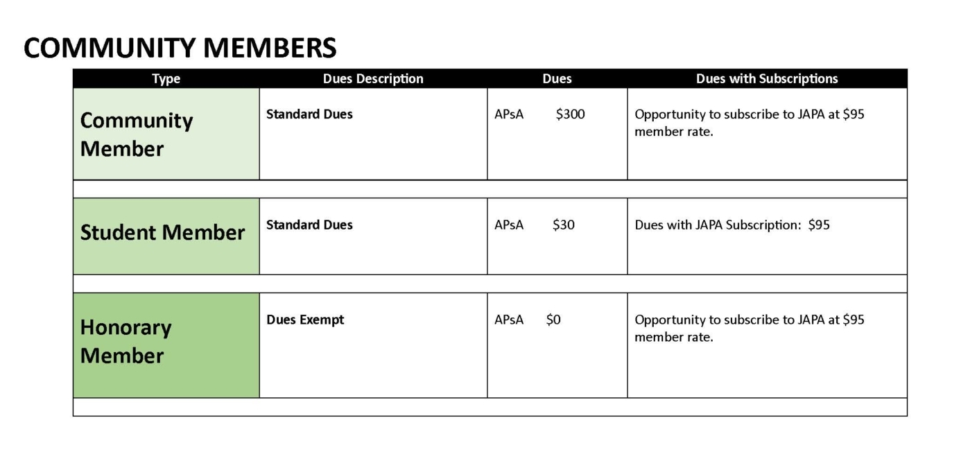 Membership Dues Categories and Explanations – American Psychoanalytic ...