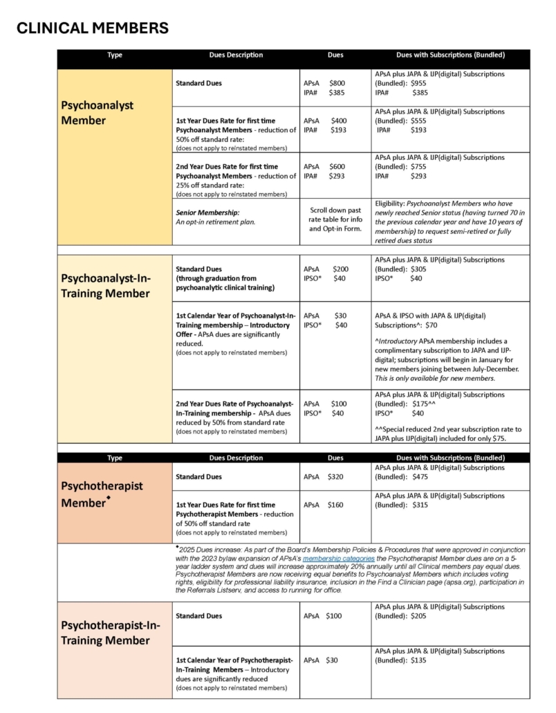 Membership Dues Categories and Explanations – American Psychoanalytic ...